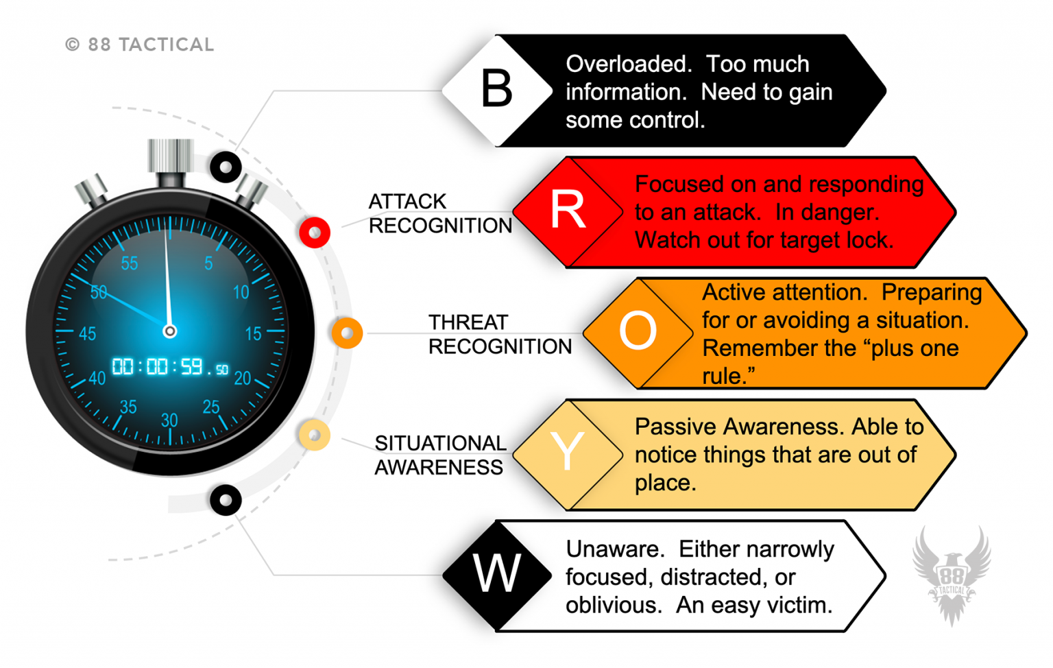 Color Codes Of Awareness 88 Tactical Omaha NE Color Codes Of Awareness 88 Tactical Omaha NE